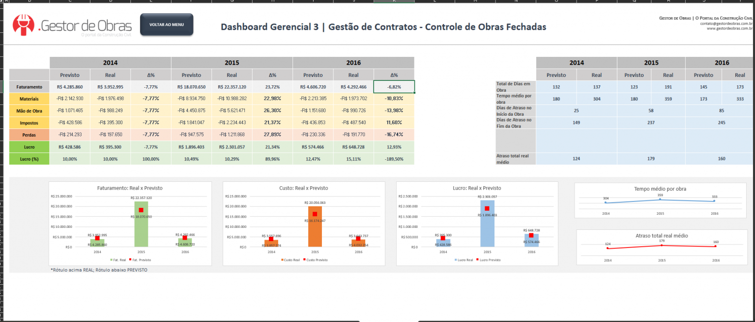 Análise de Planilhas de Engenharia com ChatGPT, Excel e Python